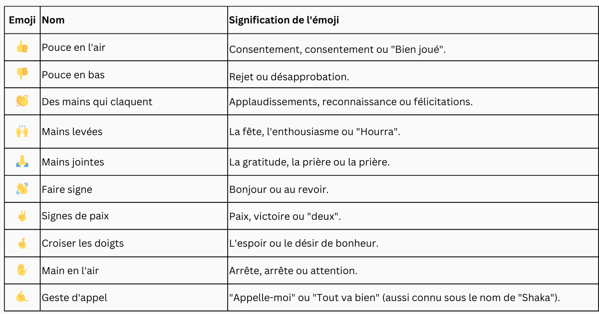 Emoji Signification: Votre guide des émojis les plus importants