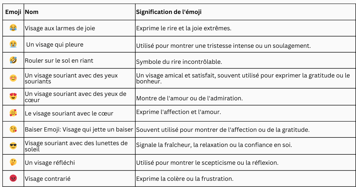 Emoji Signification: Votre guide des émojis les plus importants