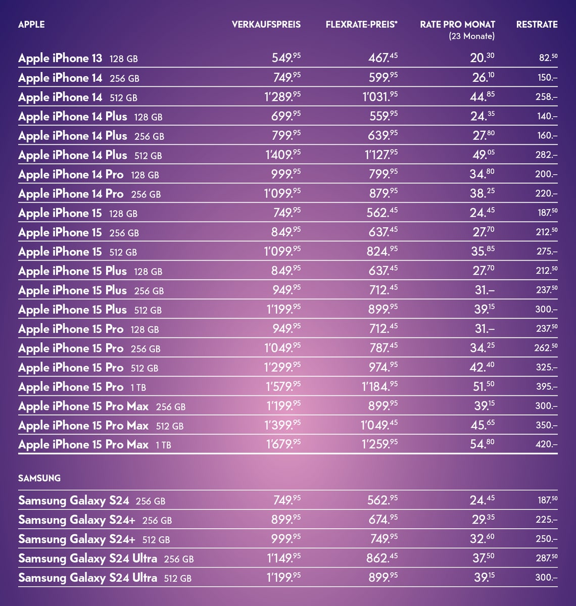 Flexrate • Dein neues iPhone zum unglaublichen Preis