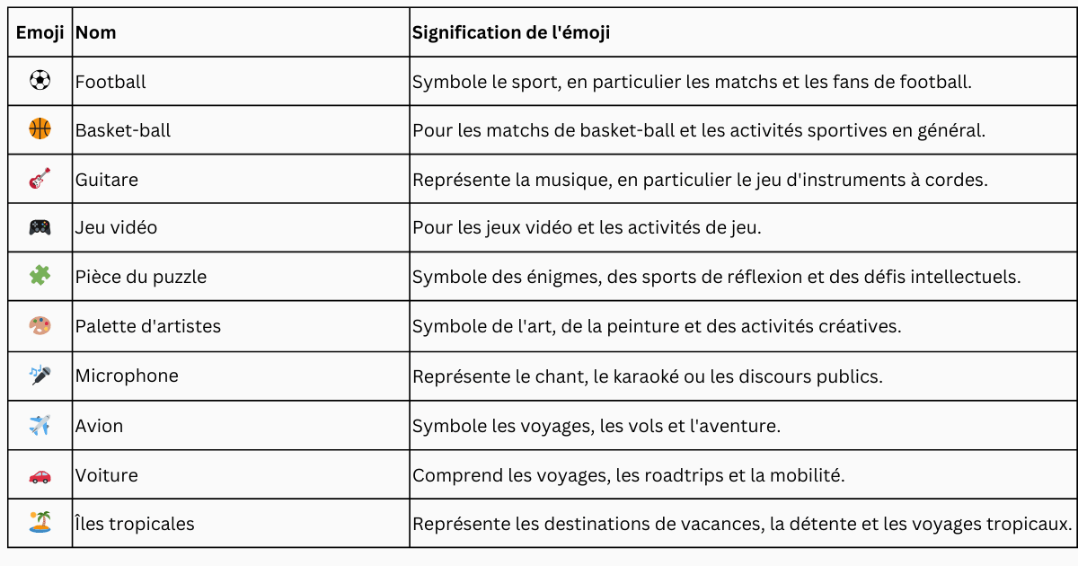 Emoji Signification: Votre guide des émojis les plus importants